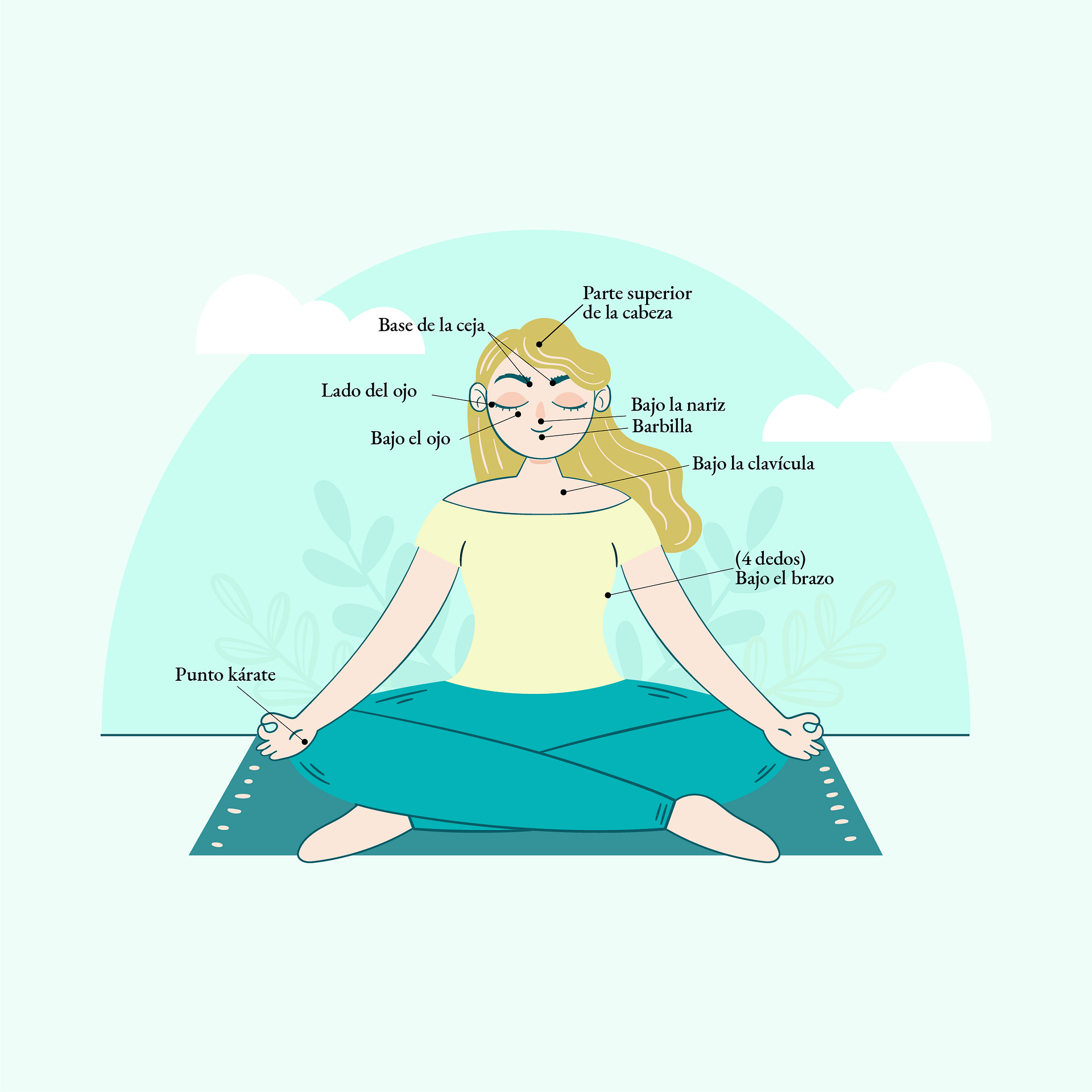 ¿Qué es el tapping? Técnica de Liberación Emocional.